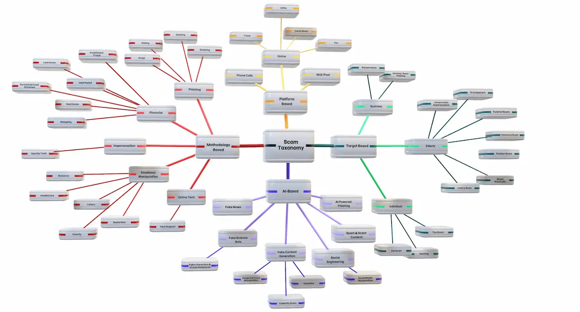 The Future of Scam Protection Starts Here | F‑Secure